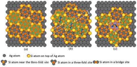 Schematic Presentation Of A Possible Formation Of Local Defects In The Download Scientific