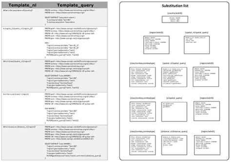 Geospatial Knowledge Graph