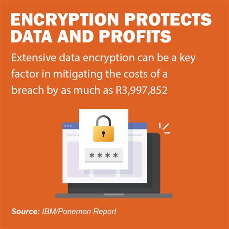 Encryption Explained