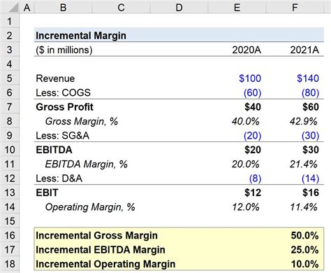 Incremental Margin Calculation Nikolaiotis