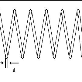 Schematic View Of Compression Spring Problem Download Scientific Diagram