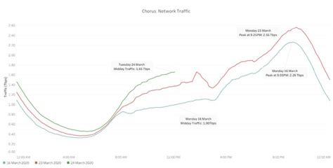 Nathan Beaumont On Linkedin Update Ill Add Daily Network Updates In