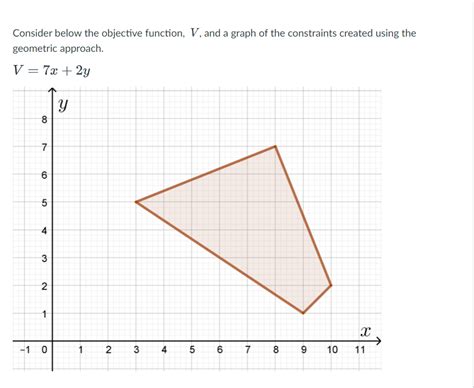 solved consider below the objective function v and a graph