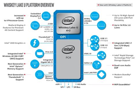 Intel Rolls Out 8th Gen Core Whiskey Lake U Amber Lake Y Cpus For Fanless Mobile Pcs Hothardware