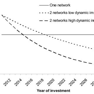 Static Versus Dynamic Effects Download Scientific Diagram