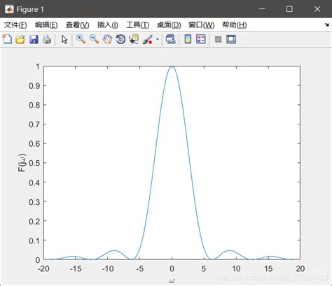 《信号与系统》4111连续信号频域特性分析 Matlab实现用matlab连续时间信号的频域分析总结 Csdn博客