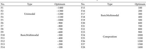 Table 1 From Advanced Phasmatodea Population Evolution Algorithm For