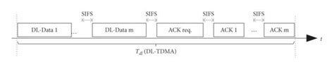 the downlink tdma transmission dl tdma process download scientific