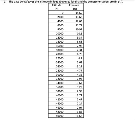 Solved Using The Data Given Above Answer The Following Chegg Com