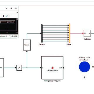 Workflow Of The System Download Scientific Diagram