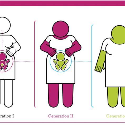 The Intergenerational Impact Of Smoking Download Scientific Diagram