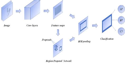Flowchart Of The Faster R CNN Module Download Scientific Diagram