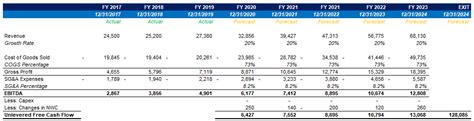 Scenario Analysis Of Financial Models Magnimetrics