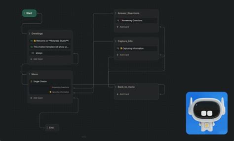 Create Custom Ai Chatbot For Your Business Using Chatgpt Botpress And