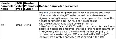 Table 3 From Json Web Token Jwt Semantic Scholar