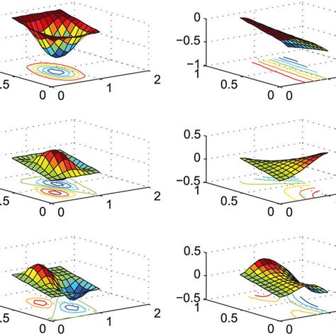 Pdf Assumed Stress Quasi Conforming Technique For Static And Free Vibration Analysis Of