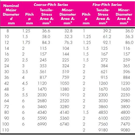 Table 10 Design Of Modular Fixture For Cnc Machining