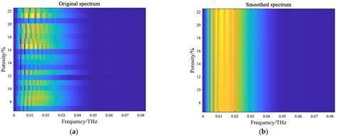 Applied Sciences Free Full Text Nondestructive Evaluation Of Thermal Barrier Coatings