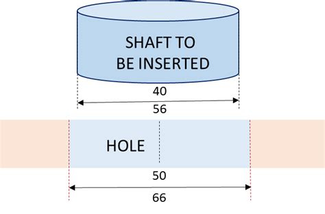 How Could You Benefit From The Cpm Capability Index
