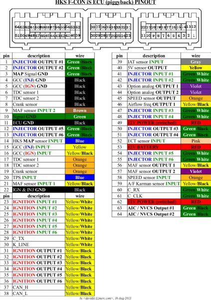 Obd1 Ecu Pinout Diagram Car Wiring Diagram