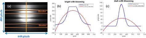 Figure 3 From Enhancement Of Signal Performance In Led Visible Light Communications Using Mobile