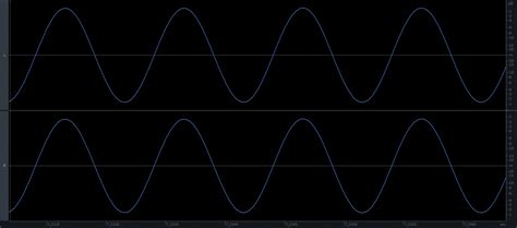 Loudness War The Limit Of The 0db In Digital Or Analog Better Than Digital Magic Of Analog