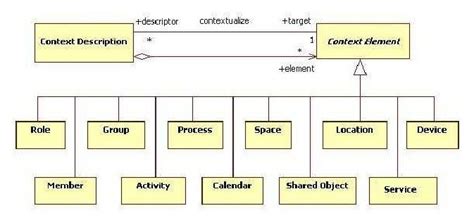 Computer Architecture Diagram