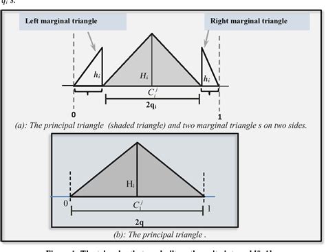 Figure 1 From Random Guided Search Algorithm For Complex Functions