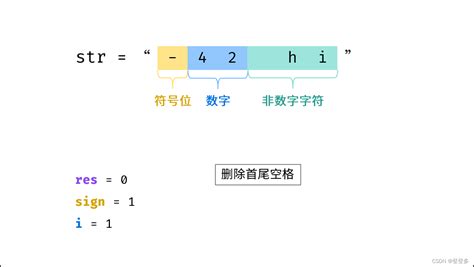 8 字符串转换整数 Atoi 力扣（leetcode） Csdn博客