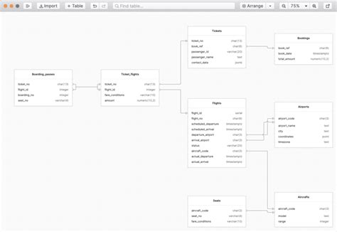 Model Your Database With Diagram Tableplus Plugins Database