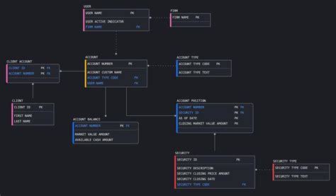 Learn About Data Modeling From Snowflakes Marcin Kulakowski Sqldbm