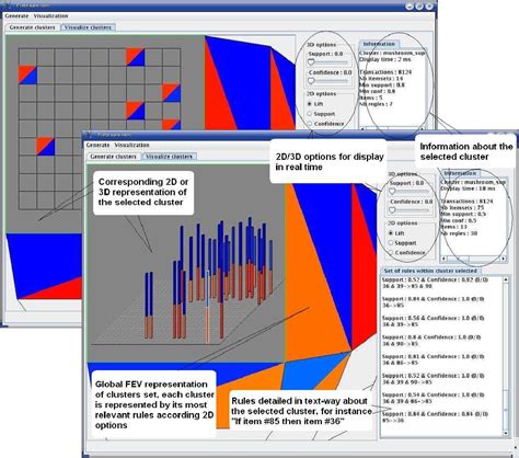 Figure 1 From A Scalable Association Rule Visualization Towards