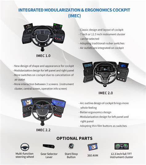 Buy China Integrated Modularization And Ergonomics Cockpit Imec Producers