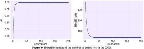 Figure 1 From Machine Learning Models To Predict The Punching Shear