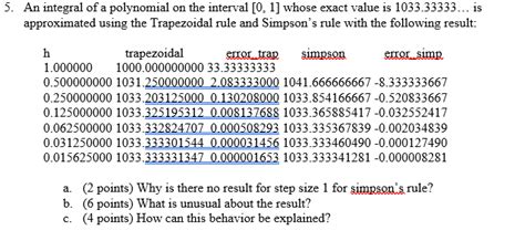 An Integral Of A Polynomial On The Interval [0 1]