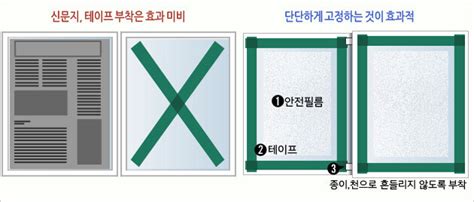 힌남노 강풍 대비 창문 테이프 창틀에 붙여야 더 단단