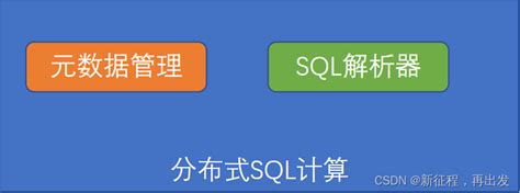 Apache Hive概述模拟实现Hive功能Hive基础架构