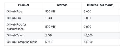 10 Boas Práticas E Dicas Para Usar O Github Actions Zup Innovation