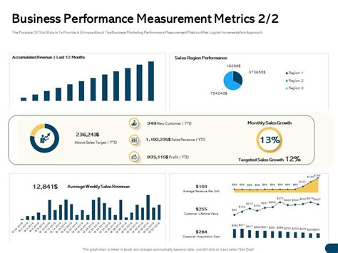 Business Performance Measurement Metrics M Ppt Powerpoint Presentation Outline Professional