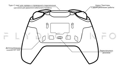 Геймпад Flydigi Vader 4 Pro Flydigi User Manuals