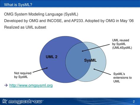 PPT Free Mini Course Applying SysML With MagicDraw PowerPoint Presentation ID