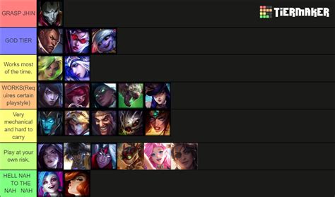 League Of Legends Adc Tierlist 1214 Tier List Community Rankings Tiermaker