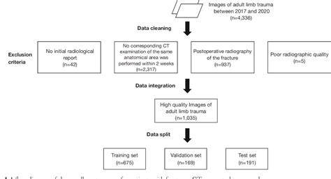 Figure 1 From Artificial Intelligence Versus Radiologist In The Accuracy Of Fracture Detection