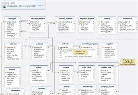 How To Document A Mysql Database Schema In 2025