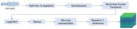 Monitoring Pumping Units By Convolutional Neural Networks For Operating Point Estimations