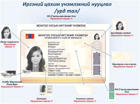 Иргэний ухаалаг үнэмлэх гэж юуг нэрлээд байгаа хэрэг вэ