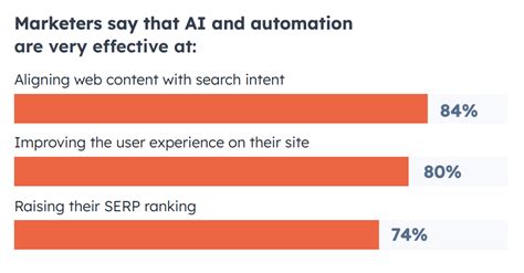 Mastering Ai Seo Without Losing The Human Touch