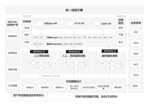 智能bpm业务流程管理 智能bpm业务流程管理