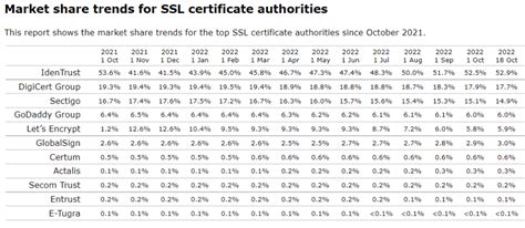What Is Sectigo Code Signing Certificates