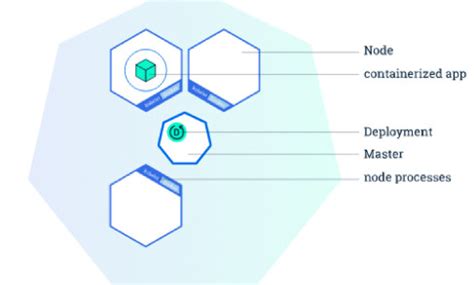 Moving Microservices From Mesos Dcos To Kubernetes Embedded Computing